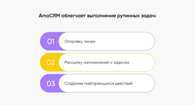 Что такое система АМО СРМ плюсы и минусы - Digital-агентство Веб Фокус