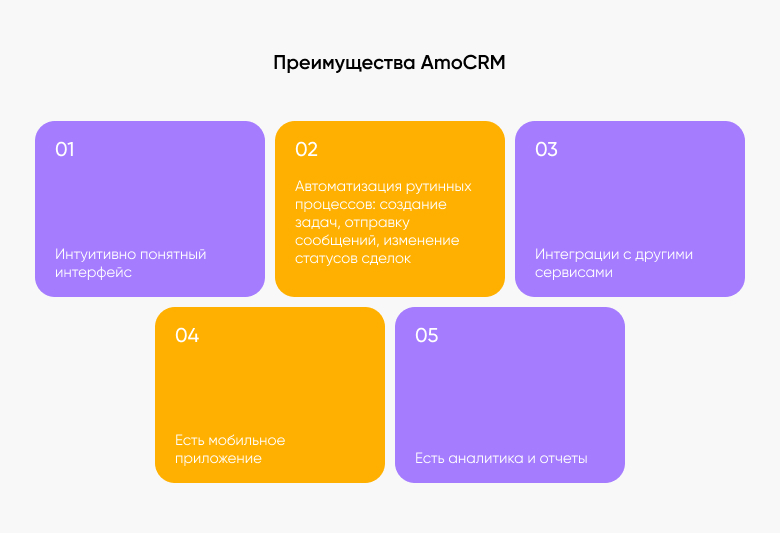 Что такое система АМО СРМ плюсы и минусы - Digital-агентство Веб Фокус